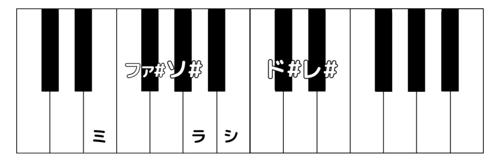 All Key Scales List 【Piano / Scales】 | VR Piano, Inc.