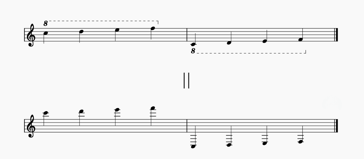 Guía Ilustrada: ¡Comprenda fácilmente cómo leer partituras de piano con ...