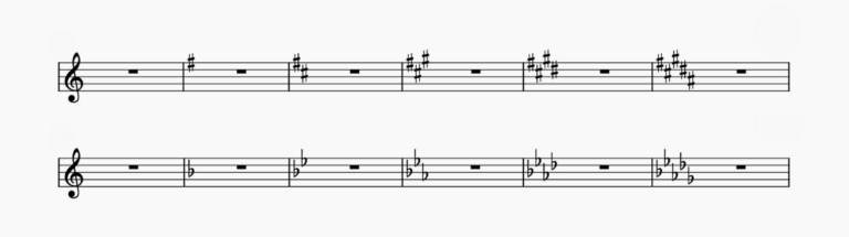 Guía Ilustrada: ¡Comprenda fácilmente cómo leer partituras de piano con ...