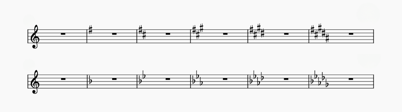 Guía Ilustrada: ¡Comprenda fácilmente cómo leer partituras de piano con ...