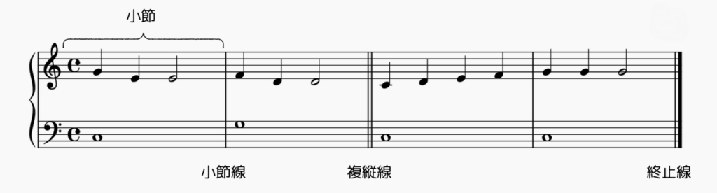 Illustrated Guide: Easily Understand How to Read Piano Sheet Music with ...