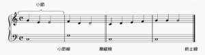 Illustrated Guide: Easily Understand How to Read Piano Sheet Music with ...