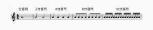 Illustrated Guide: Easily Understand How to Read Piano Sheet Music with ...