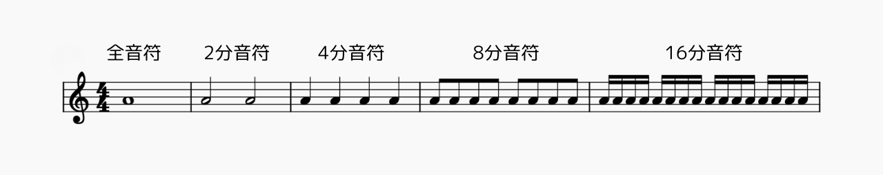 Illustrated Guide: Easily Understand How to Read Piano Sheet Music with ...