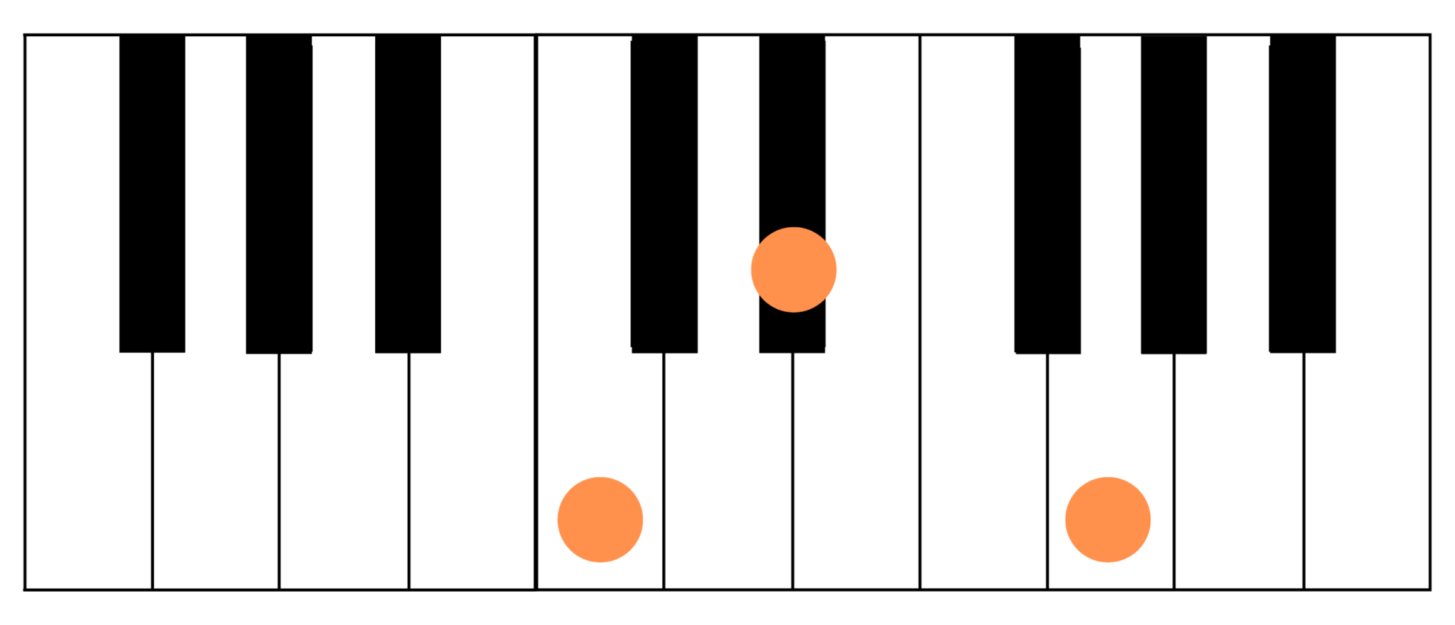 Liste des Accords de Piano | VR Piano, Inc.