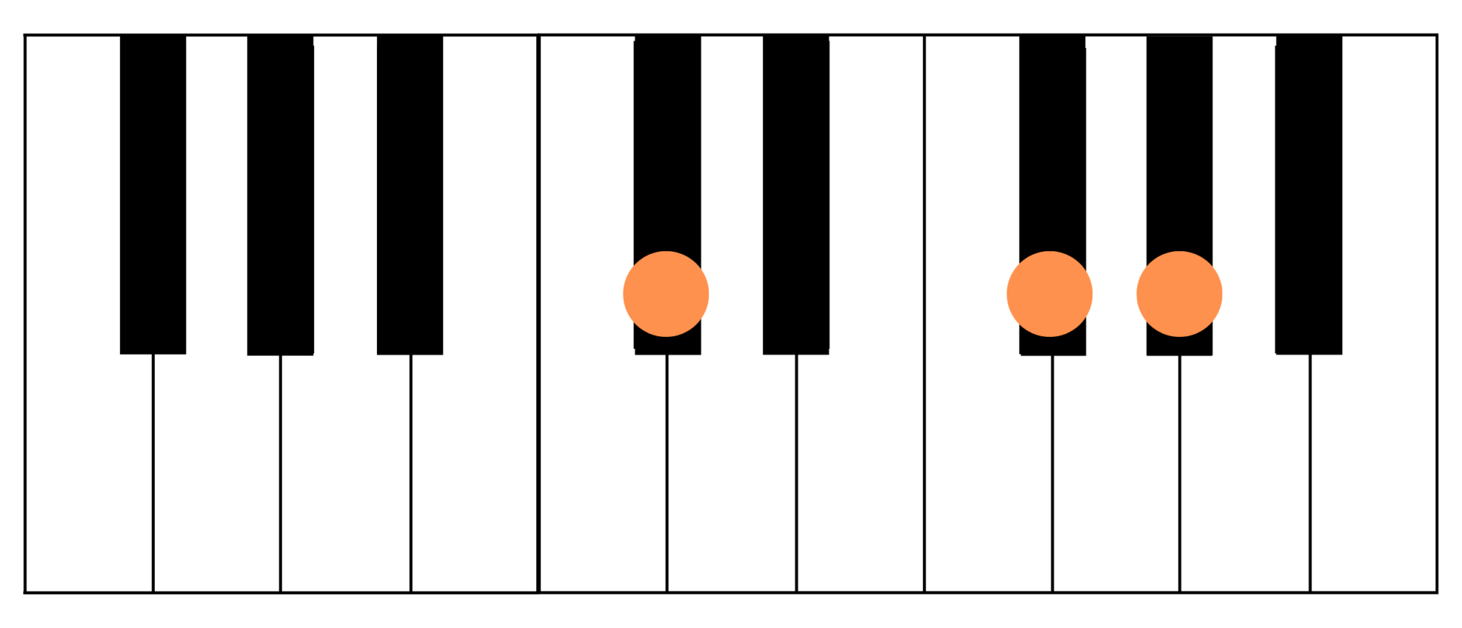 Piano Chord List | VR Piano, Inc.