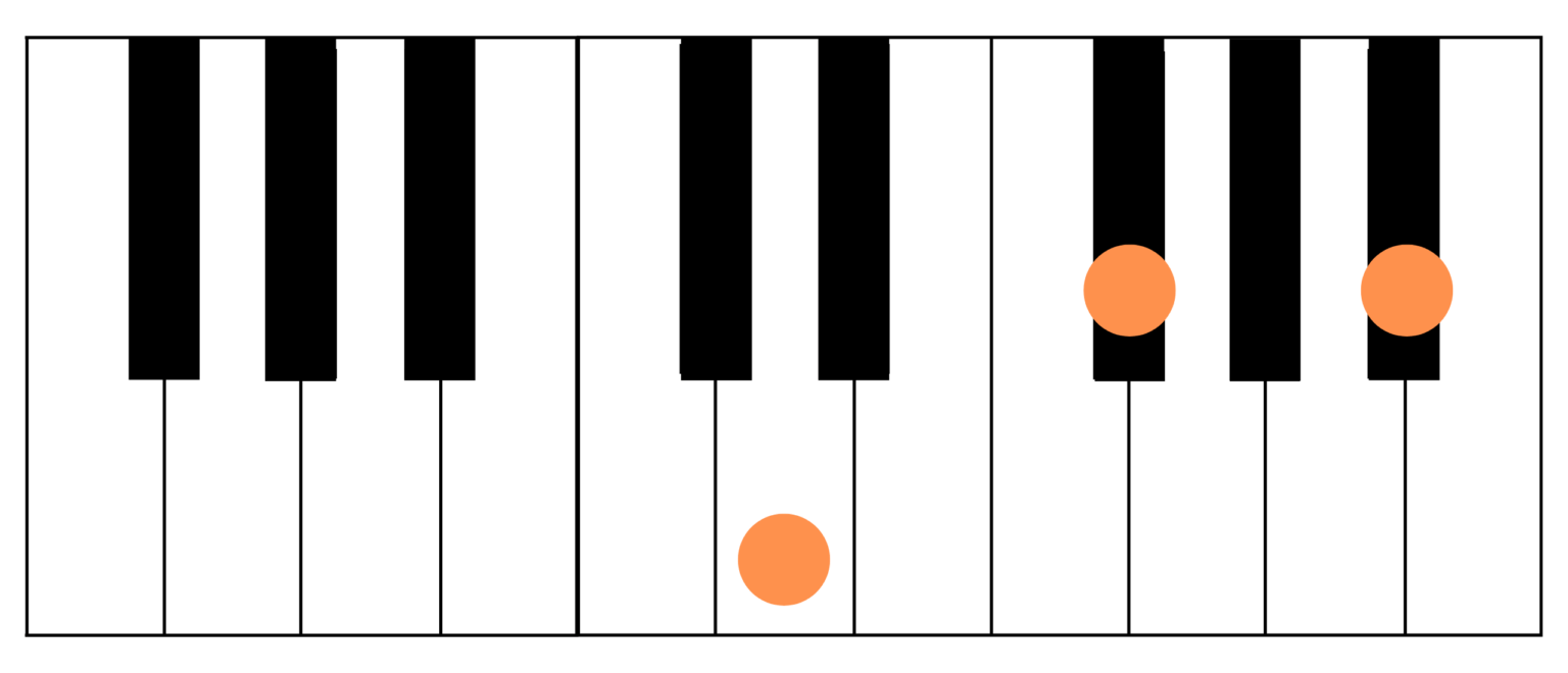 ピアノのコード一覧 | VR Piano, Inc.